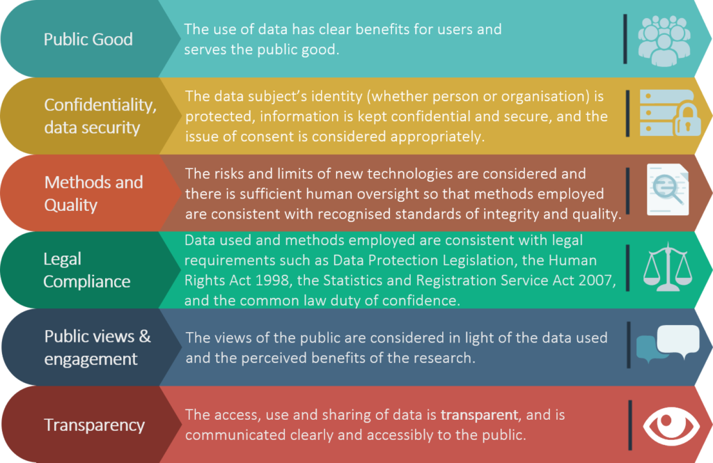 Ethical Principles – UK Statistics Authority