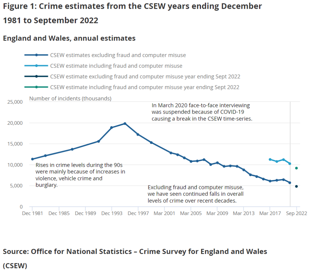 Response from Sir Robert Chote to Emily Thornberry MP – crime and ...