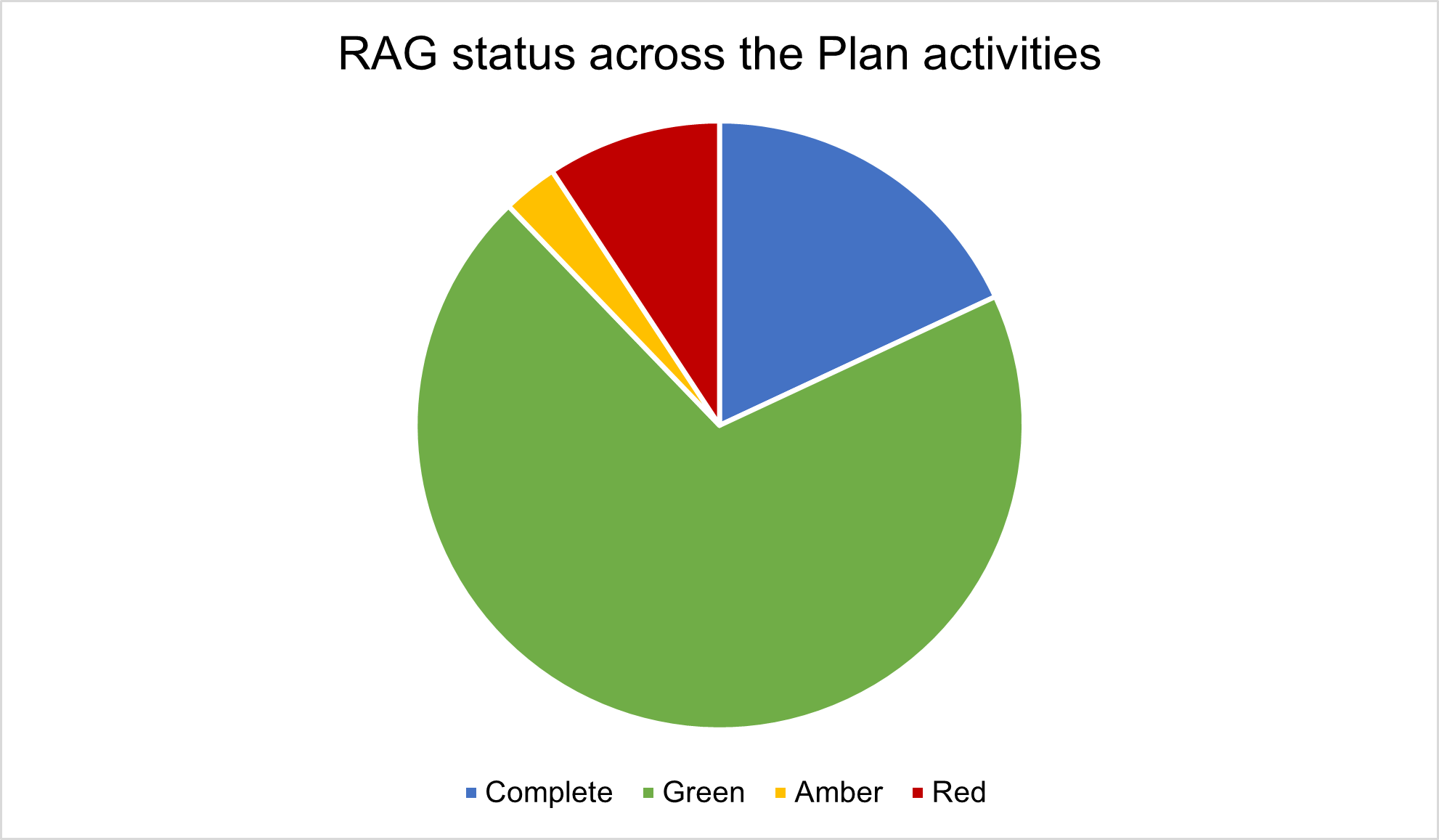 Embedding Inclusivity in UK data: 2023 update on implementing Inclusive ...