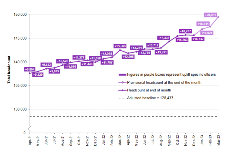 National Statistician’s Independent Review of the Measurement of Public ...